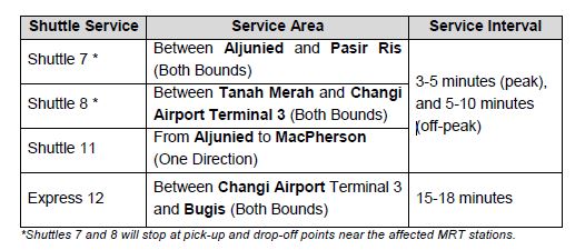 SHORTER OPERATING HOURS AT EAST WEST LINE STATIONS. TAKE NOTE!