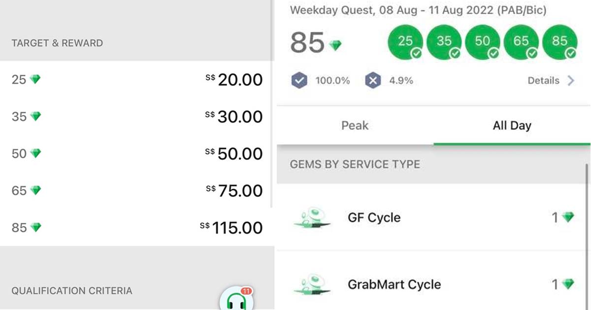 MAN COMPLETED 85 GRAB FOOD ORDERS IN 25 HOURS TO GET MAX TIER BONUS OF $115