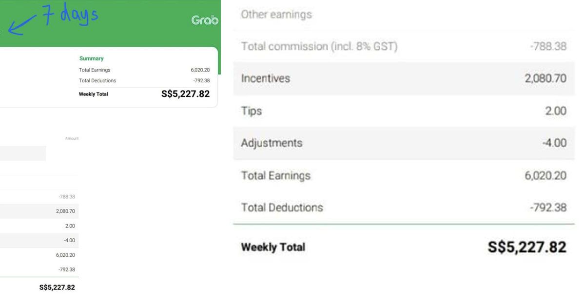 GRAB DRIVER MAKES $5,227 IN 7 DAYS DURING CNY PEAK PERIOD