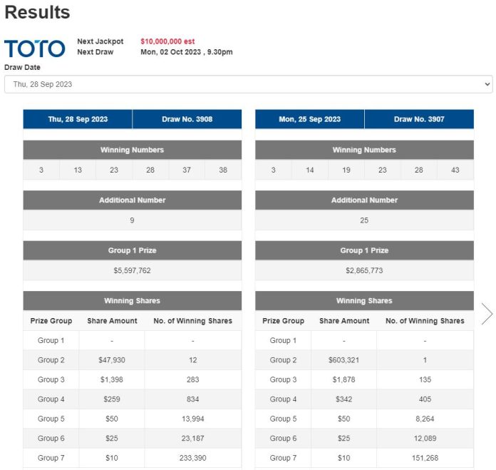 TOTO JACKPOT UPPED TO $10M, NO WINNERS FOR LAST 3 DRAWS - ARE YOU THE ...