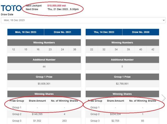 TOTO JACKPOT BALLOONS TO $10 MILLION, NO WINNERS FOR LAST 3 DRAWS, WILL YOU BE THE ONE