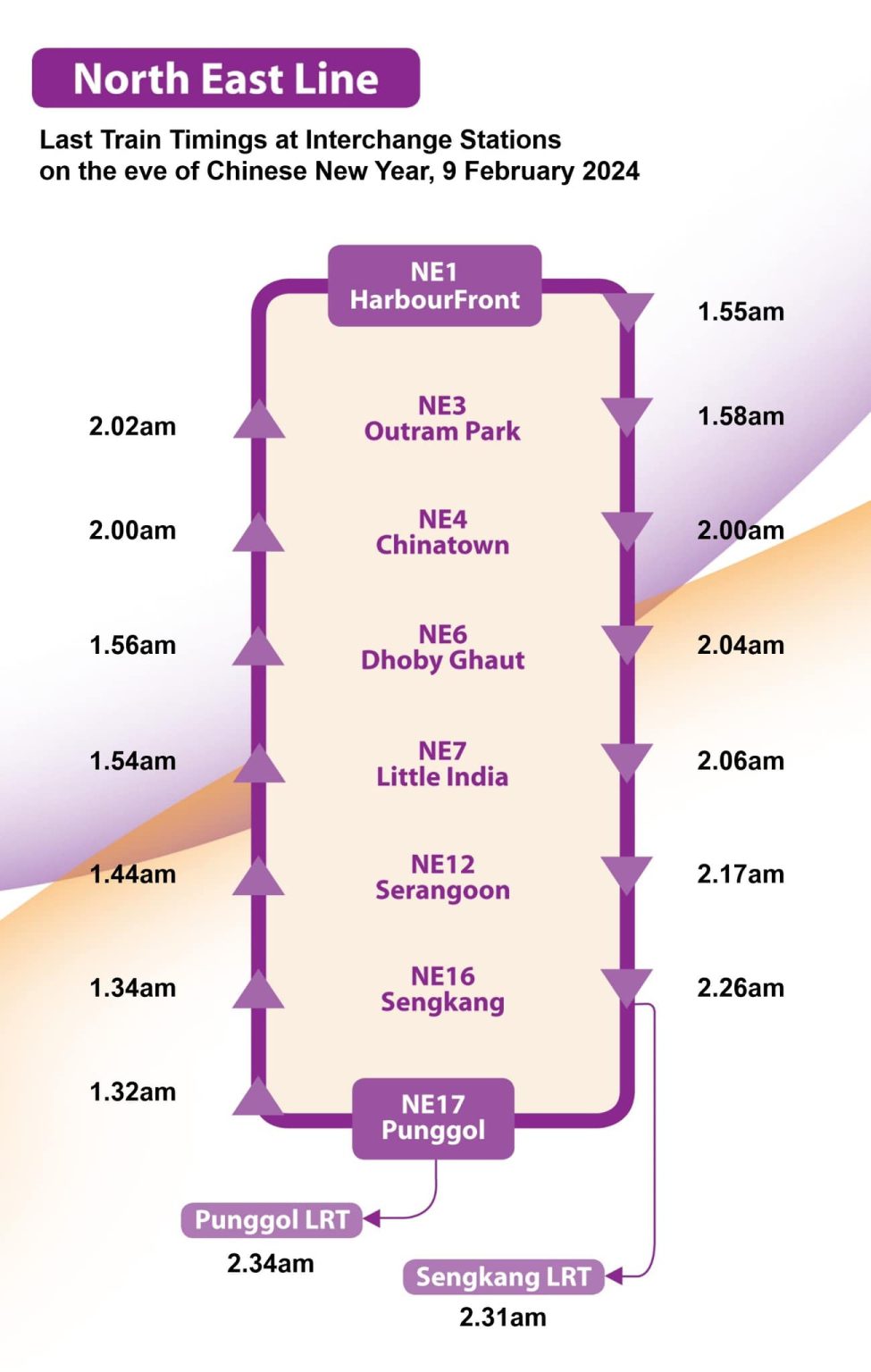 MRT & BUS SERVICES TO CONTINUE RUNNING AFTER MIDNIGHT ON CNY EVE - FULL ...