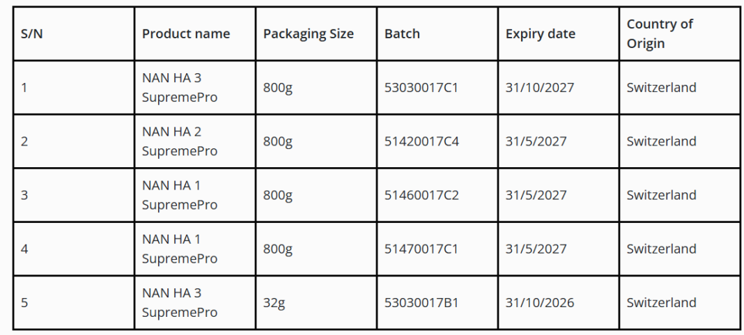 S’PORE ORDERS HALT TO SALE OF FIVE NESTLÉ INFANT FORMULA PRODUCTS OVER ...
